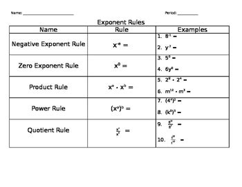 Exponent Rules Chart Pdf Ponasa