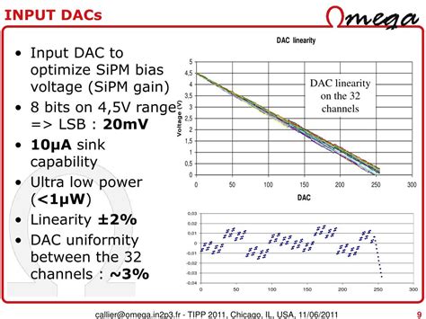 Ppt Easiroc An Easy And Versatile Readout Device For Sipm Powerpoint Presentation Id4577223