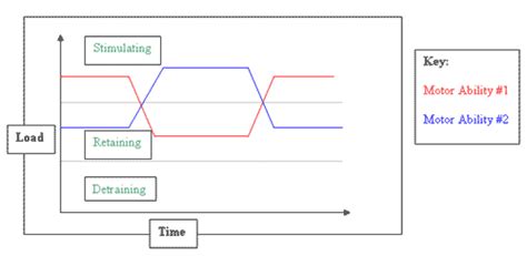 Conjugate Sequence System Powerlifting And Strength Sports T Nation