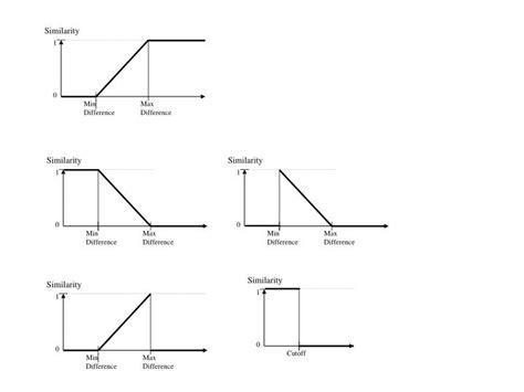 Ppt Similarity Powerpoint Presentation Free Download Id4556248