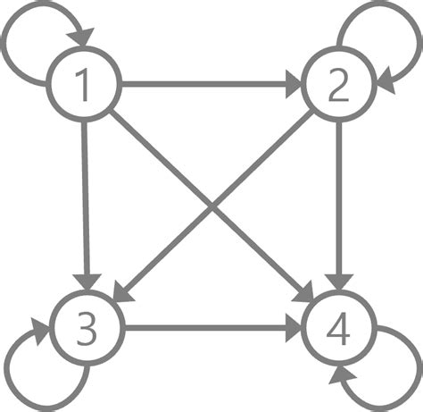 [discrete Mathematics] 이항 관계 Binary Relation 의 성질 및 동치관계 Equivalence Relation 와 동치류 Equivalence