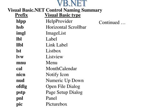 Ppt Vbnet Powerpoint Presentation Free Download Id279631