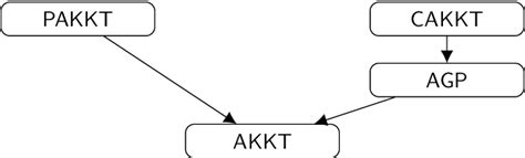 Figure 2 From A Sequential Optimality Condition Related To The Quasi Normality Constraint