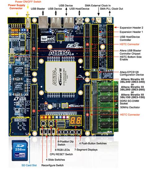 terasic all fpga main boards stratix iii altera de3 development