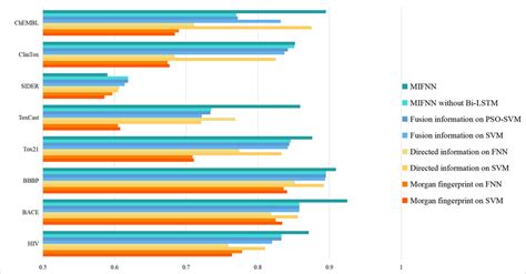 Model Optimization Results Download Scientific Diagram