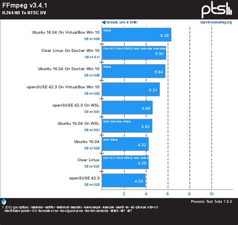 Windows 10 Wsl Vs Linux Performance For Early 2018 Phoronix