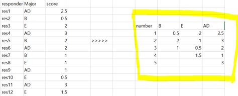 R Dataframe To Table Transform Like This Format Can You Help Me
