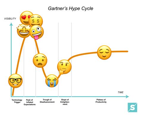 Gartner Hype Cycle Png