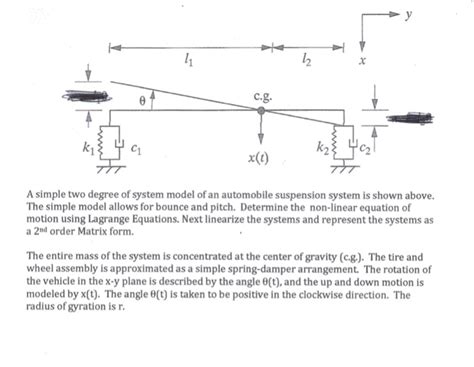 Solved Cg Xt A Simple Two Degree Of System Model Of An