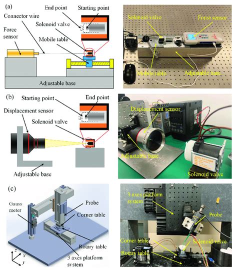 Experimental Schematic Diagram Of Measurement Platform A