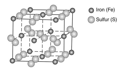 Pyrite Indiana Geological And Water Survey