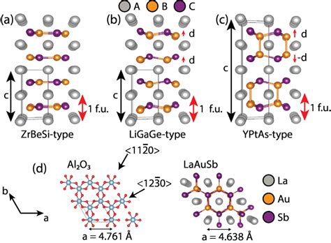 Structural Distortions In Hexagonal Abc Compounds 12 A The Download Scientific Diagram