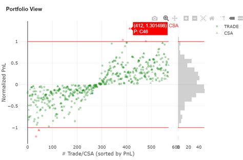 Isda Certified Simm 2 4 Initial Margin Calculator Everix