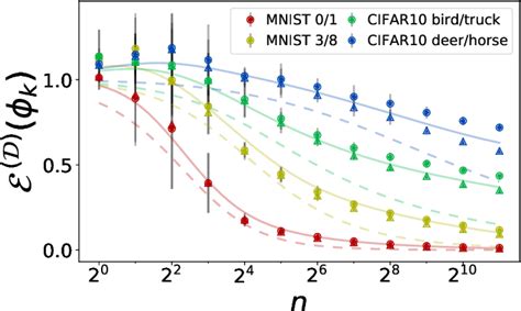 Figure A 8 From A Theory Of The Inductive Bias And Generalization Of Kernel Regression And Wide