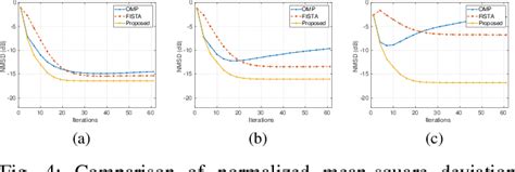 a robust admm based optimization algorithm for underwater acoustic