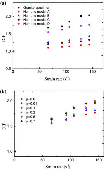 Numerical Simulation Of The Rock Shpb Test With A Special Shape Striker Based On The Discrete