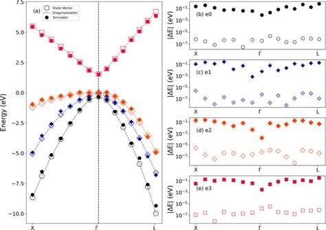 A Gaas Band Structure For The Lower Conduction Band State Red