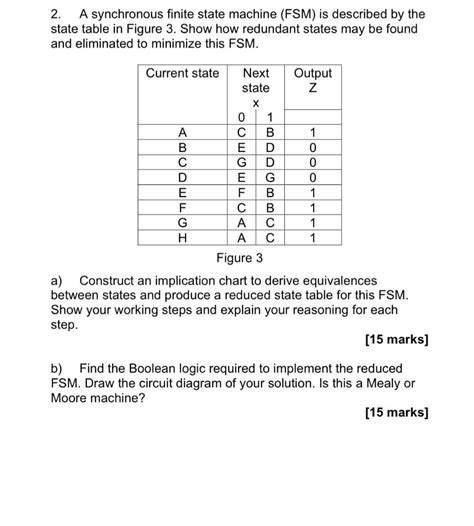 Solved 2 A Synchronous Finite State Machine Fsm Is