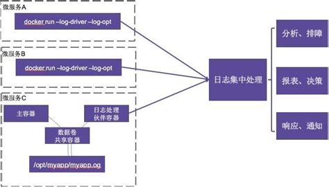 微服务容器化的挑战和解决之道 Dockerinfo