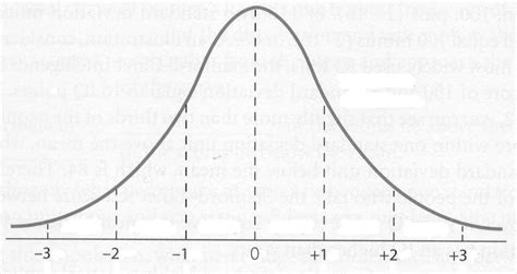 How To Draw Normal Distribution Curve In Word Davis Doomsed