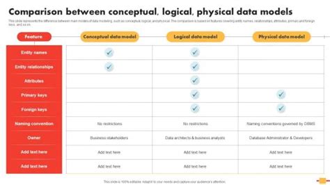 Data Schema Powerpoint Presentation And Slides Ppt Presentation Slideteam