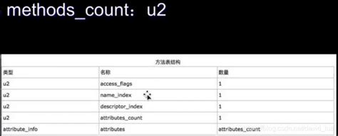 这一次，彻底弄懂「java字节码文件」byte Code U1 U2 U4 为什么 Csdn博客