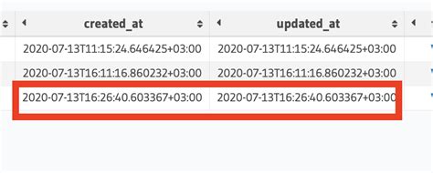 V130 Beta4 Bug Createdat · Issue 5365 · Hasuragraphql Engine · Github