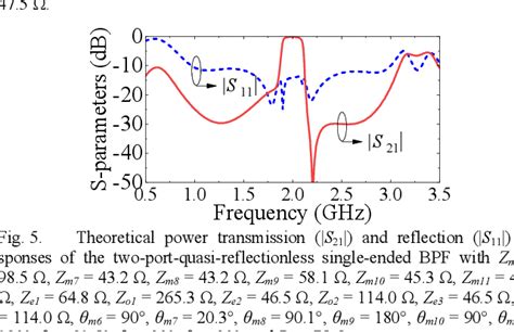 Figure 1 From Multi Layer Second Order Balanced Bandpass Filter With Differential And Common