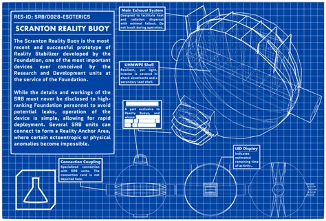 Reachs Blueprint Folder Scp Foundation Blueprints Scp Foundation
