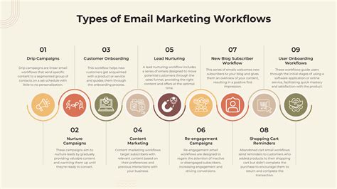 Define Automate Optimize A Comprehensive Guide To Email Marketing