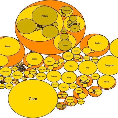 Circular Plot Representing The 275 Plant Genetic Resources For Food And Download Scientific