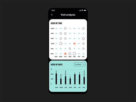 Data Analytics App Mobile Interaction By Taras Migulko For Emote On Dribbble