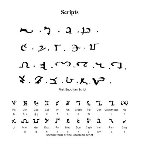 Ogham Writing Artofit