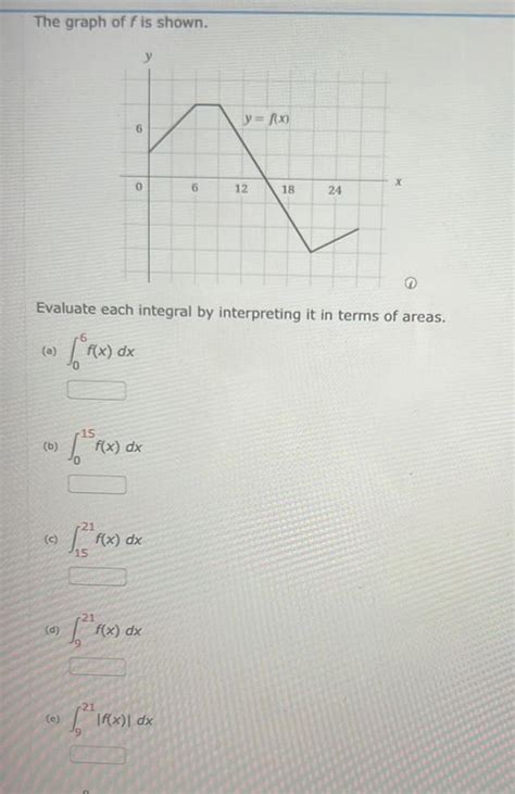 [answered] the graph of f is shown a b y d y f x 6 k 0 6 12 18 evaluate