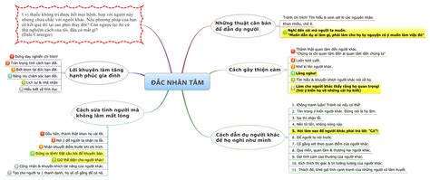 Sách hay Đắc Nhân Tâm Dale Carnegie