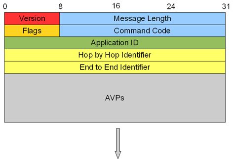 User Guide To Quarkus Jdiameter 230 Quarkiverse Documentation