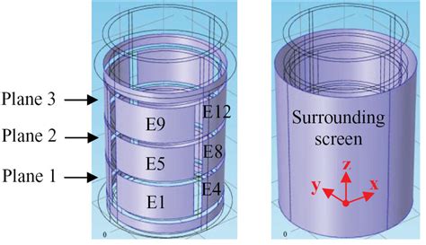 Schematic Of A Three Plane Ect Sensor With 12 Electrodes Download Scientific Diagram