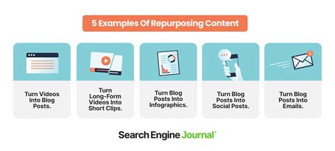 Repurposing Content A Guide With 5 Examples