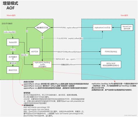 Redis设计与实践的总结redis实验报告心得 Csdn博客