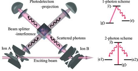 both one and two photon entanglement protocols use the same steps for