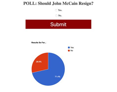 Open Source Free Self Hosted Survey Poll Generators And Vote Management Solutions