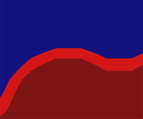Signed Distance Fields Part 2 Solid Geometry Shader Fun