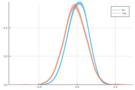 Github Valdartstatplotsjl Statistical Plotting Recipes For Plotsjl