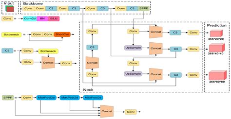 Mathematics Free Full Text Detection Of River Floating Garbage