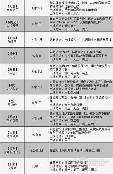 《女神異聞錄3攜帶版》男女主社群解鎖時間 Steamxo 遊戲攻略情報網