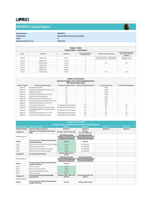 Factorisation Report For Srushti S Pdf Factorization Mathematics