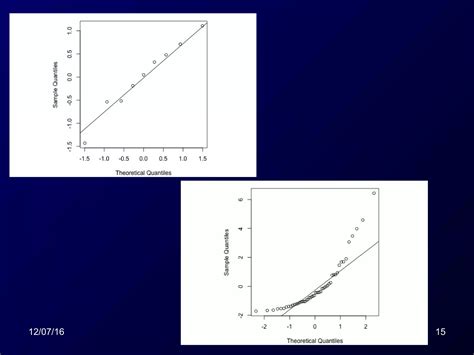 Linear Regression Using Spss Ppt