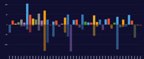 Categorical X Axis Spacing With Multiple Traces 📊 Plotly Python Plotly Community Forum