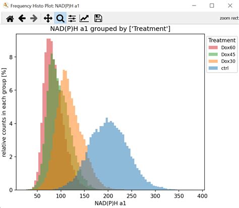 Frequency Histogram FLIM Analyzer Documentation