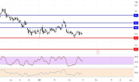 Hmpro ราคาและชาร์ตของหุ้น — Sethmpro — Tradingview